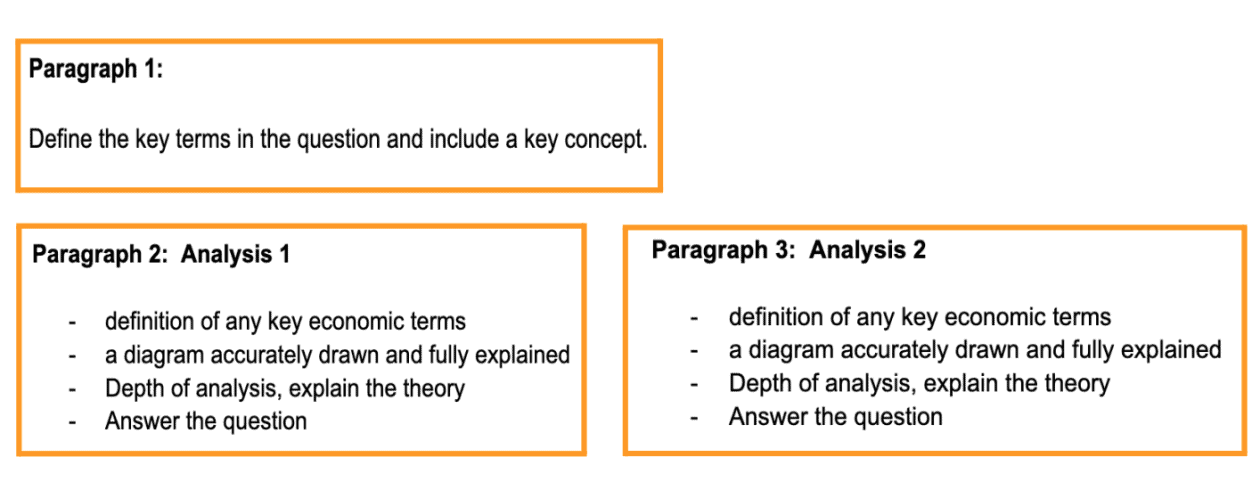 Tips on How to Complete Long Answer Questions in IB Economics Paper 1 ...