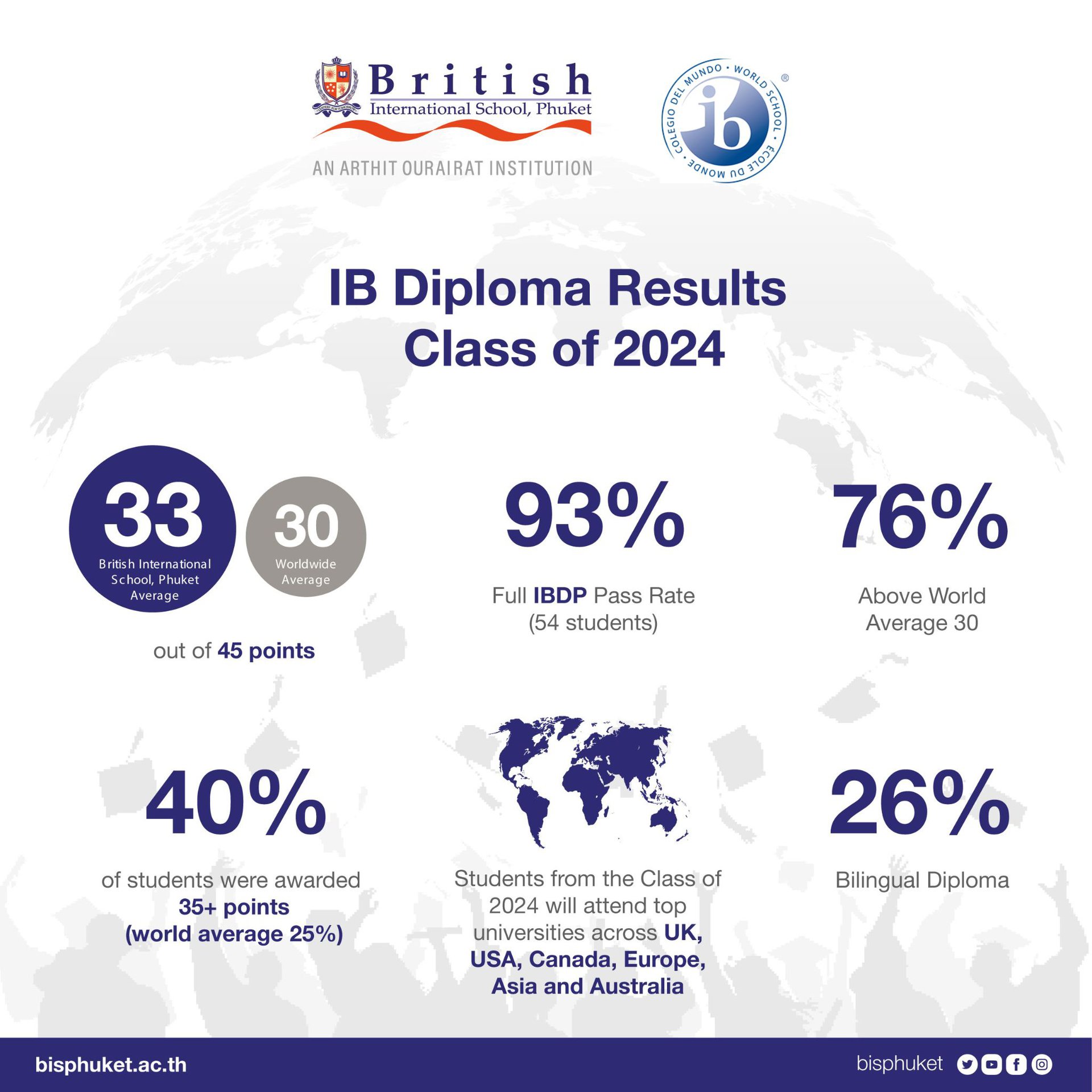 Celebrating the Achievements and IB Results of BISP's Class of 2024 ...